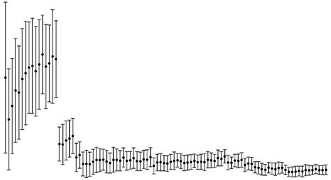 Mass Segregation Ratio Λ Ms R N For The Cluster Collinder 394 As A