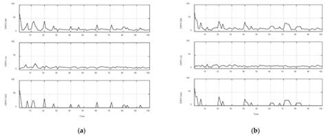 Sensors Special Issue Design System And Performance Of Sensors