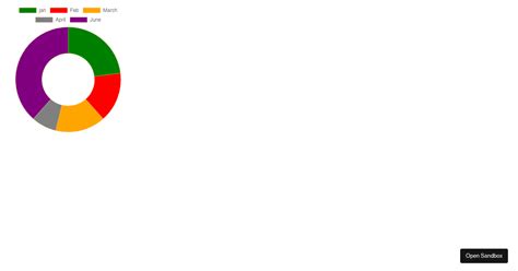 Chart Js Codesandbox