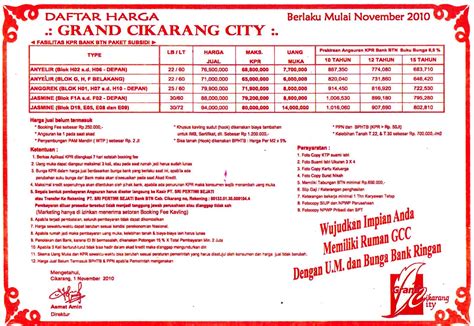 Grand Cikarang City Daftar Harga Baru November