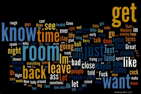 Tiger Woods Sexts Joslyn James Word Cloud The Mary Sue