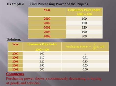 Uses Of Consumer Price Index Number Ppt