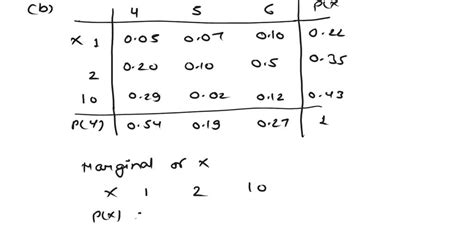 Solved 5 3 Points Let X And Y Be Discrete Random Variables With
