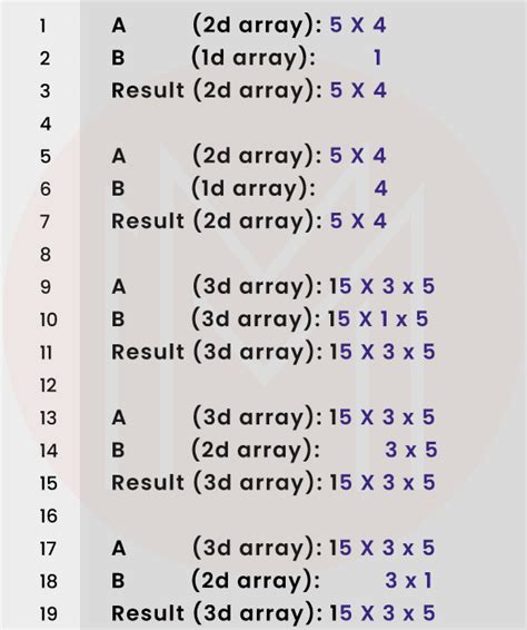 broadcasting in numpy python broadcasting mindmajix
