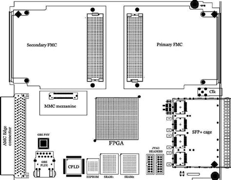 Preliminary Placement Component Side Download Scientific Diagram