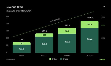 Ui User Interface Ux Ui Design Mobile App Design Slides Pitch Deck