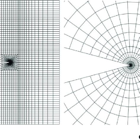 Finite Element Mesh A Ct Specimen B Crack Tip Download Scientific Diagram