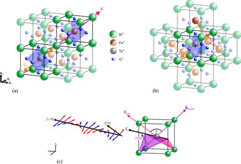 A Orientation Of The Symmetric Electric Field Gradient Efg Tensor