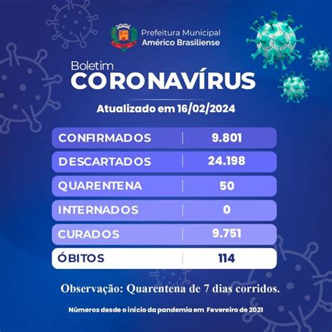 Boletim EpidemiolÓgico Covid 19 Atualizado 16022024 Américo