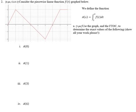 Solved 2 6 Pts CLO 2 Consider The Piecewise Linear Chegg