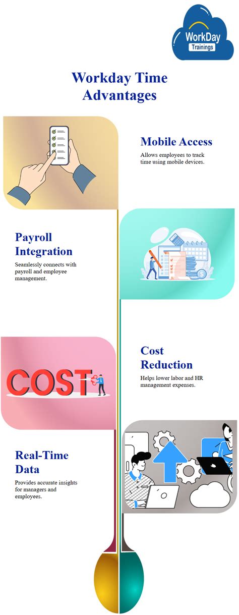 Workday Time Tracking Tutorial Workday Trainings