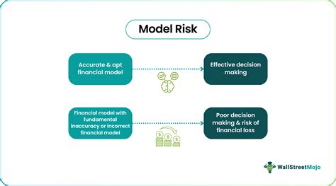 Model Risk What Is It Types Examples Management