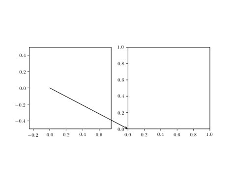 Python Connecting A Point In An Axis And Another Point In Another