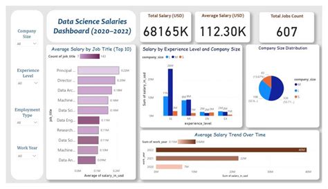 Powerbi Dataanalytics Datavisualization Dataanalyst Bi Sql