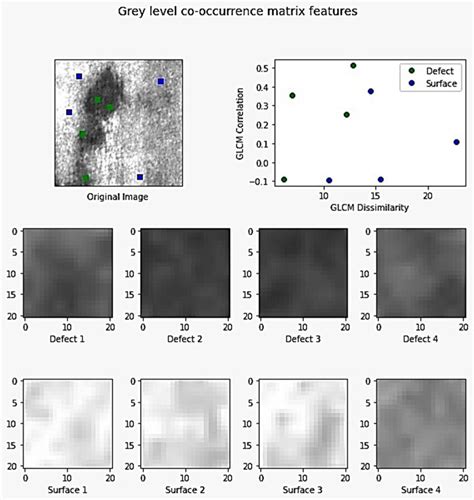 Segmentation Using Grey Level Co Occurrence Matrix Glcm Method
