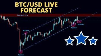 Price Action Forex Trading Method Tutorial Pa Strategy Forex World