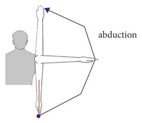 Test Action Of Displacement Experiment Download Scientific Diagram