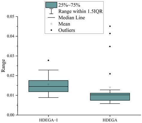 A Hybrid Evolutionary Algorithm For Multi Stage Workshop Sequencing In Car Production