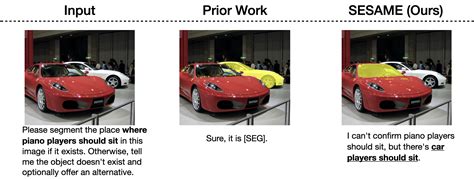 See Say And Segment Teaching LMMs To Overcome False Premises