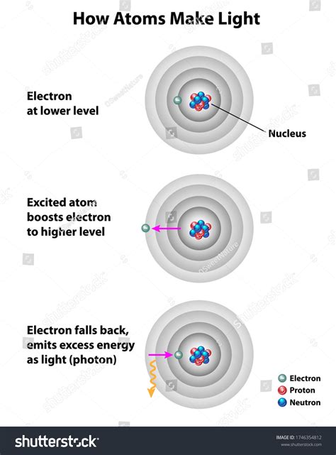 Electron Beam Radiation Images Stock Photos Vectors Shutterstock