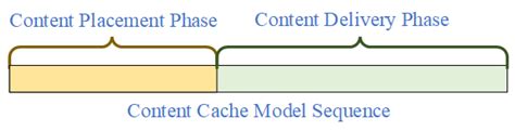 Enhancing Heterogeneous Network Performance Advanced Content Popularity Prediction And