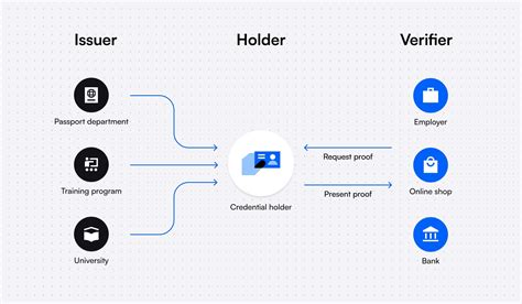 Verify Credentials Truvera Documentation Portal Verify Credentials Truvera Documentation Portal