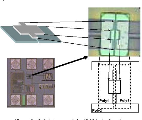 Figure 3 From Cmos Integrated Mems Resonator For Rf Applications Semantic Scholar