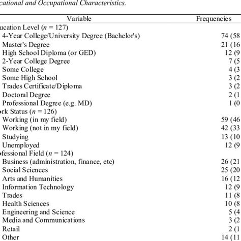 Acculturation Strategies Adapted From Berry 2001 Download
