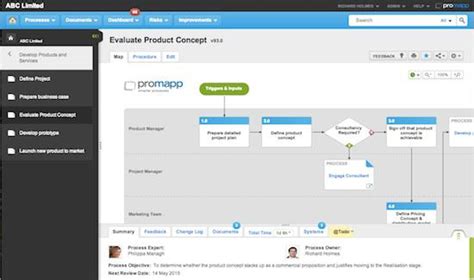 Itwire Promapp Simplifies Procedures Itwire Promapp Simplifies Procedures