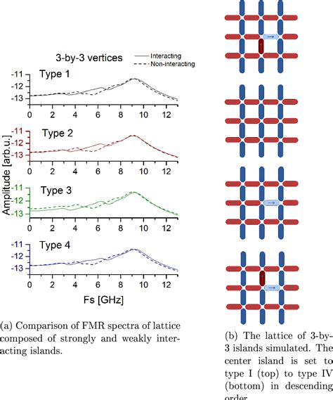 Figure 1 From Dynamics Of Magnetic Nanostructures Semantic Scholar