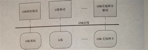 linux——设备模型 linux设备模型 csdn博客