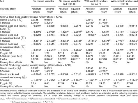Multivariate Analysis Of Volatility Linkages Download Scientific Diagram