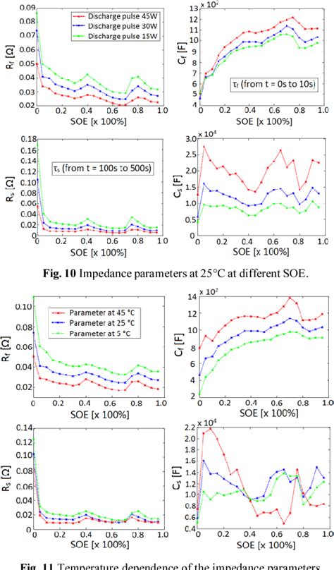 Figure 11 From A High Fidelity Hybrid Lithium Ion Battery Model For Soe And Runtime Prediction