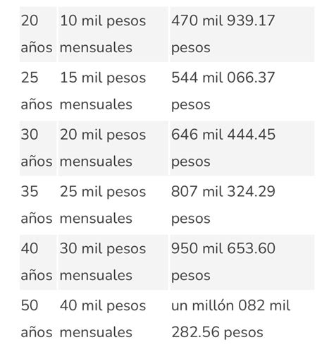 Así puedes saber cuánto te presta Infonavit según tu edad y sueldo