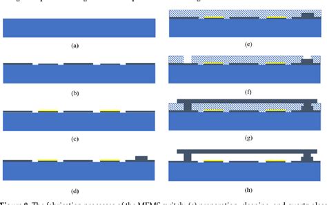 Figure 1 From Design And Fabrication Of A Mems Bandpass Filter With Different Center Frequency