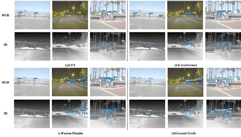Fusion Mamba For Cross Modality Object Detection