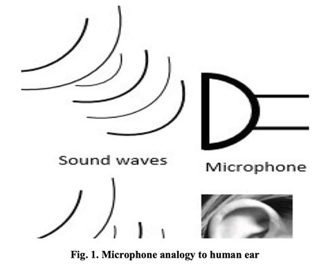 Acoustic Attacks In The Era Of Iot A Survey Biotechnology School