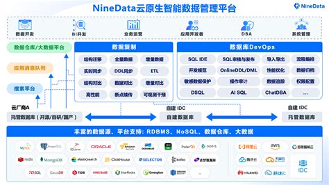 Ninedata Ninedata Docs