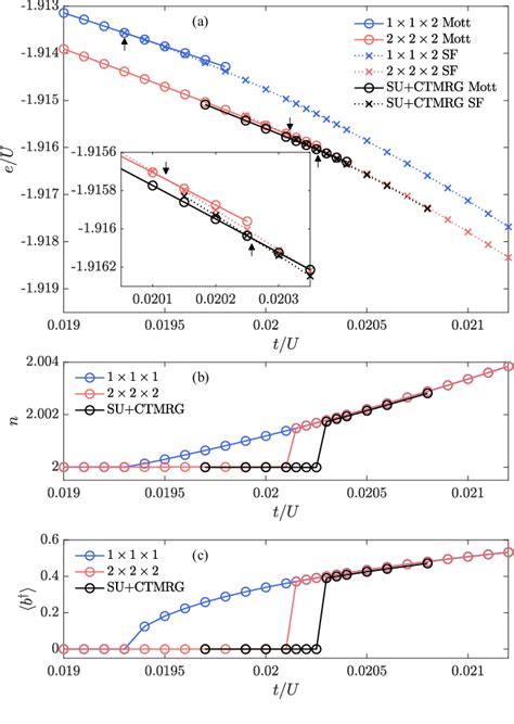 figure 12 from simulation of three dimensional quantum systems with