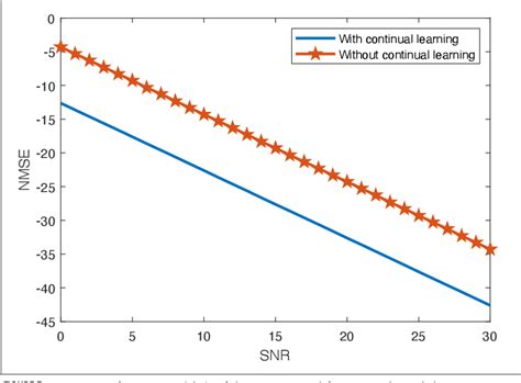 Figure 5 From An Integrated New Deep Learning Framework For Reliable