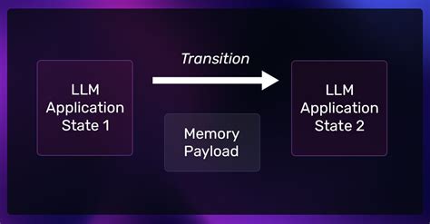 How To Manage Memory And State In Llm Apps Arize Ai Posted On The Topic Linkedin