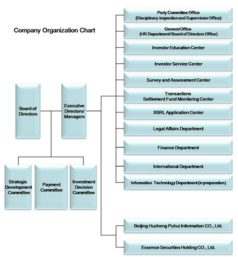 Investment Holding Company Chart Of Accounts 7 Steps To Structure A