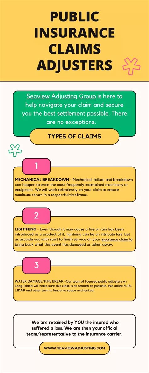 Ppt Public Insurance Claims Adjusters Powerpoint Presentation Free