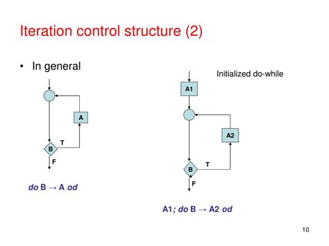 PPT - Algorithm Design PowerPoint Presentation, free download - ID:6890465