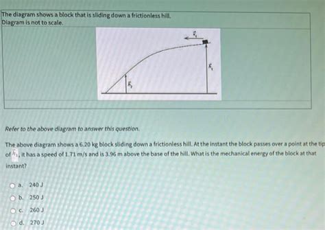 Solved The Diagram Shows The Free Body Diagram Of The Forces