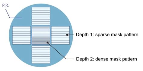 Part 4 Loading Effect And Microloading Effect In Silicon Deep