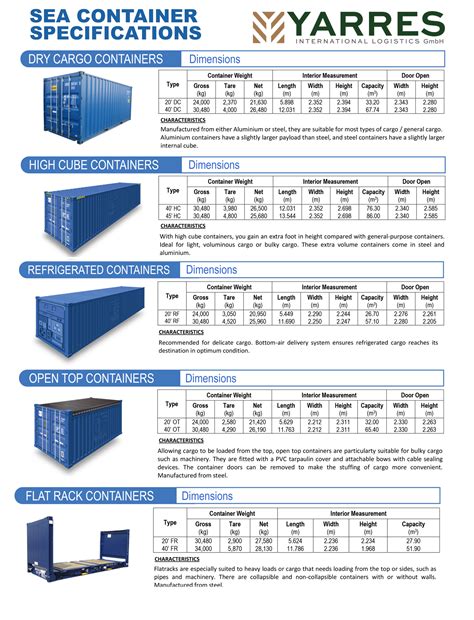 Schwertransport In Mannheim Mit Yarres Logistics