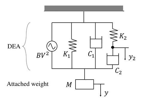 Actuators Free Full Text A Simple Dynamic Characterization Method For Thin Stacked
