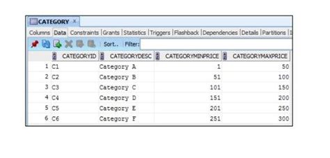 Relations You Have Created Seven Tables Which Are Chegg