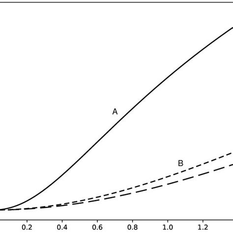 Moving Force Vs Moving Mass Download Scientific Diagram